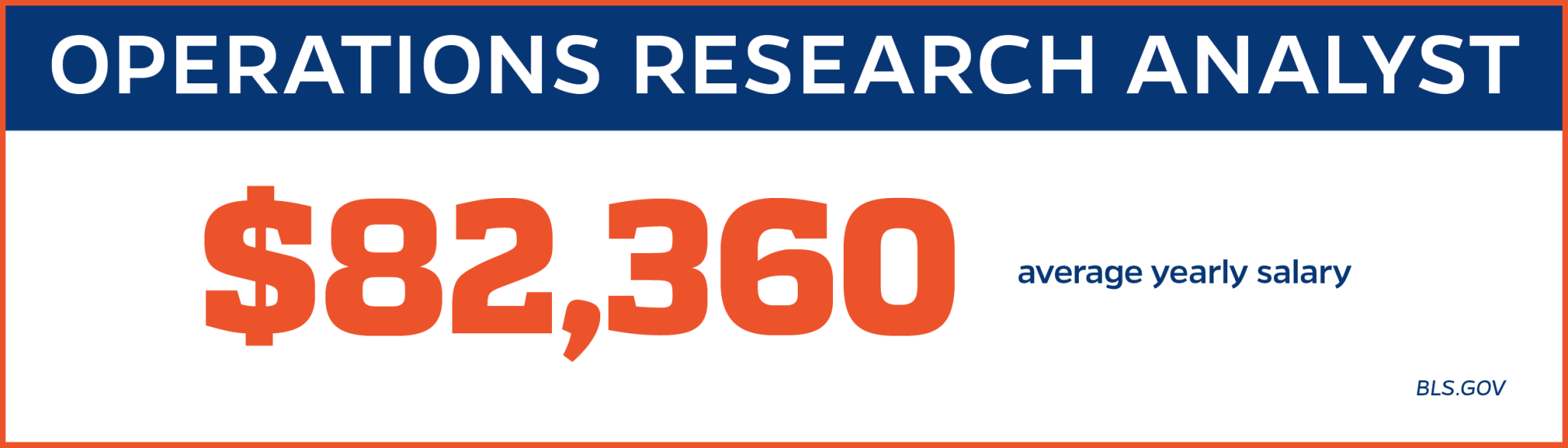 5 Careers in Applied Mathematics | Hopkins EP Online