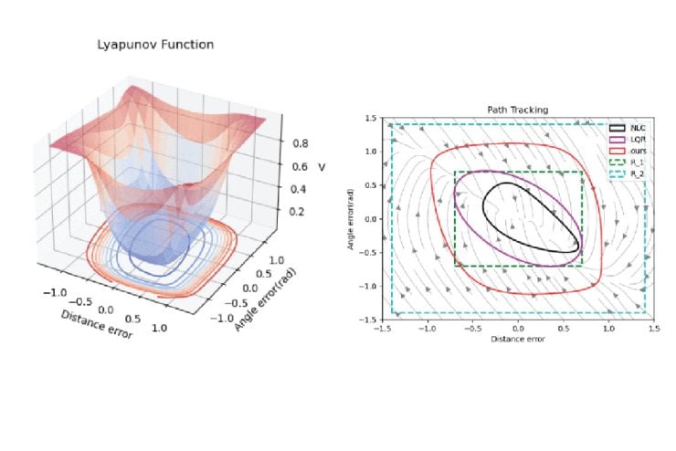 Enhancing Robot Reliability with AI and Mathematics
